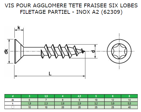 Holzschrauben : Holz- und Spanplattenschrauben mit Senkkopf und Torx ...