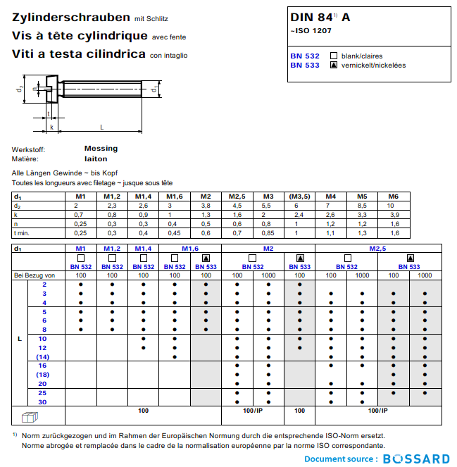 Metallschrauben : Zylinderschrauben - Zylinderschraube mit Schlitz DIN 84 - Messing unbehandelt ...