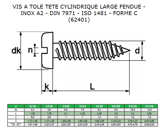 Blechschrauben : Zylinderkopf Breit mit Schlitz - Blechschrauben mit ...